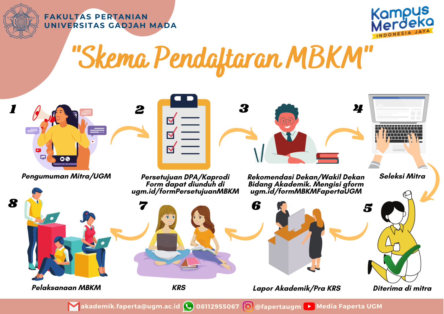 SKEMA PENDAFTARAN MBKM – Fakultas Pertanian