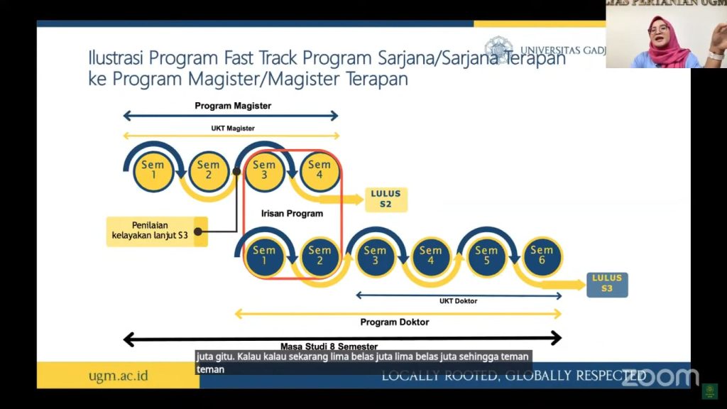 Fakultas Pertanian Tawarkan Program Fast Track untuk Mahasiswa Dapatkan Dua Gelar dalam Waktu ...