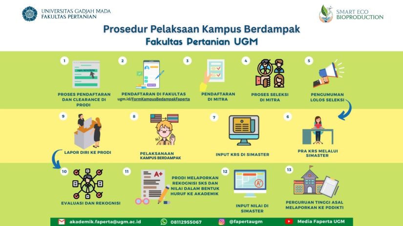 PROGRAM KAMPUS BERDAMPAK – Fakultas Pertanian